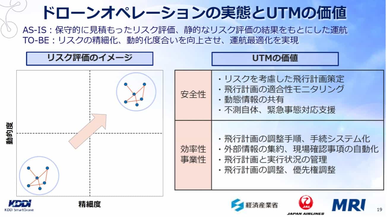 「UTM」最前線実運用に向けた現状と課題、今後の展望を3者で議論 | KDDIスマートドローン株式会社