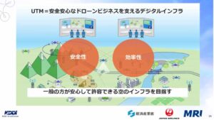 「UTM」最前線実運用に向けた現状と課題、今後の展望を3者で議論 | KDDIスマートドローン株式会社