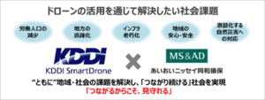 KDDIスマートドローンとあいおいニッセイ同和損保がドローンの普及促進に向けた協業を開始 | KDDIスマートドローン株式会社